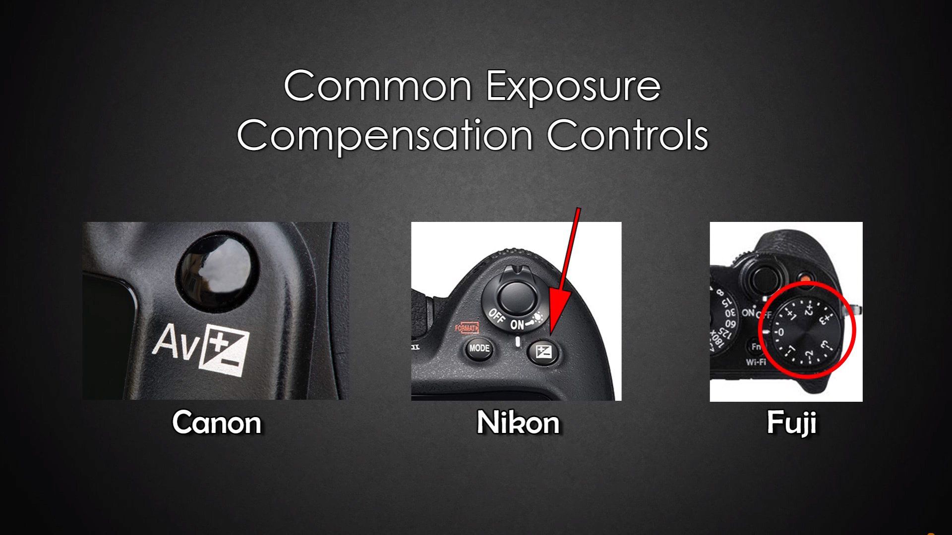 Explaining Exposure and Exposure Compensation - Gudang Kamera